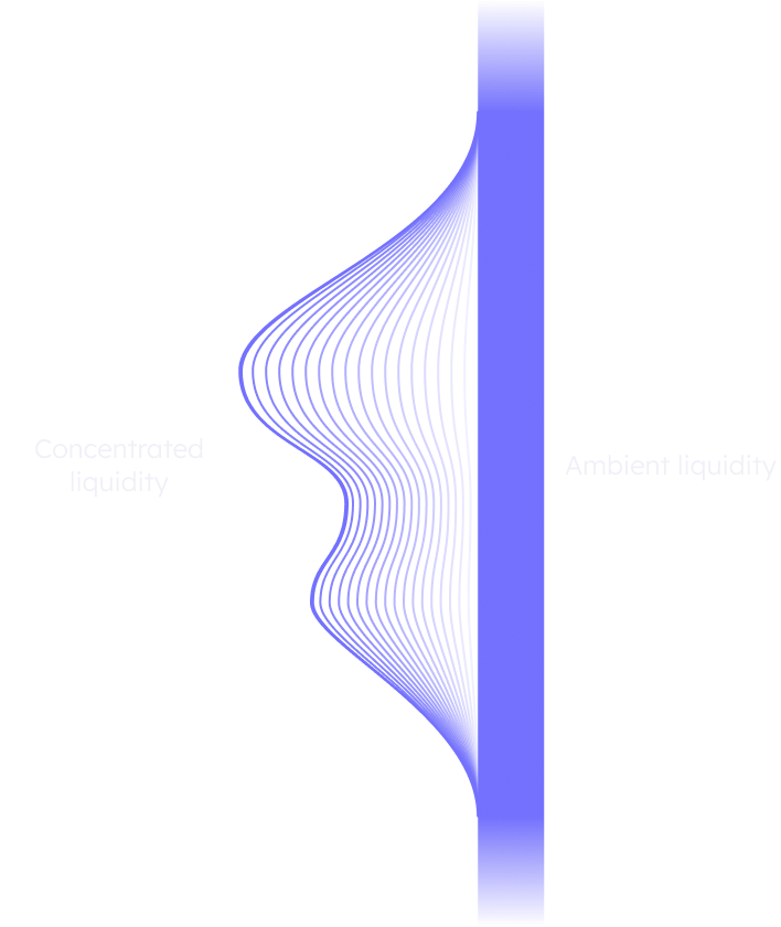 Ambient | Zero-to-One Decentralized Trading Protocol